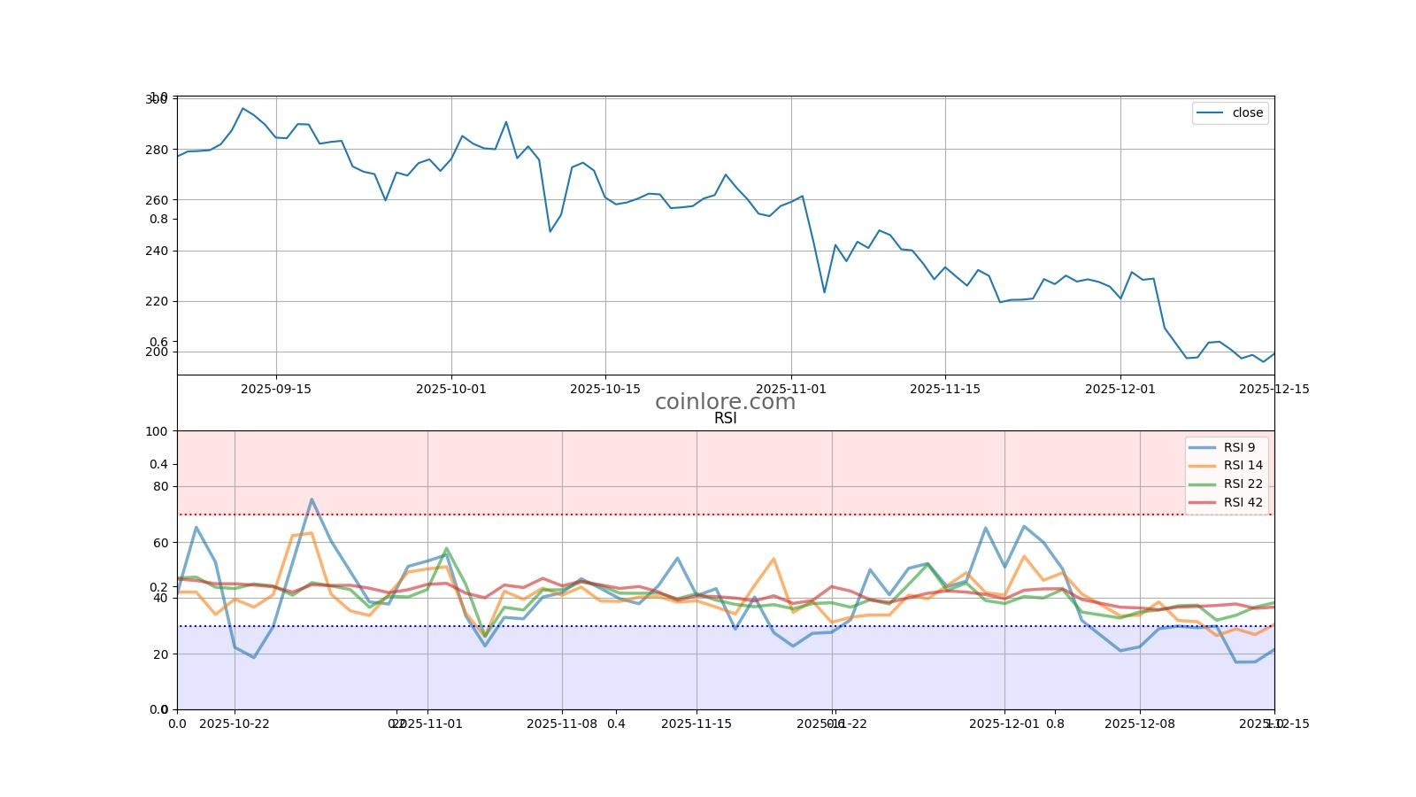 SAKE RSI indicator