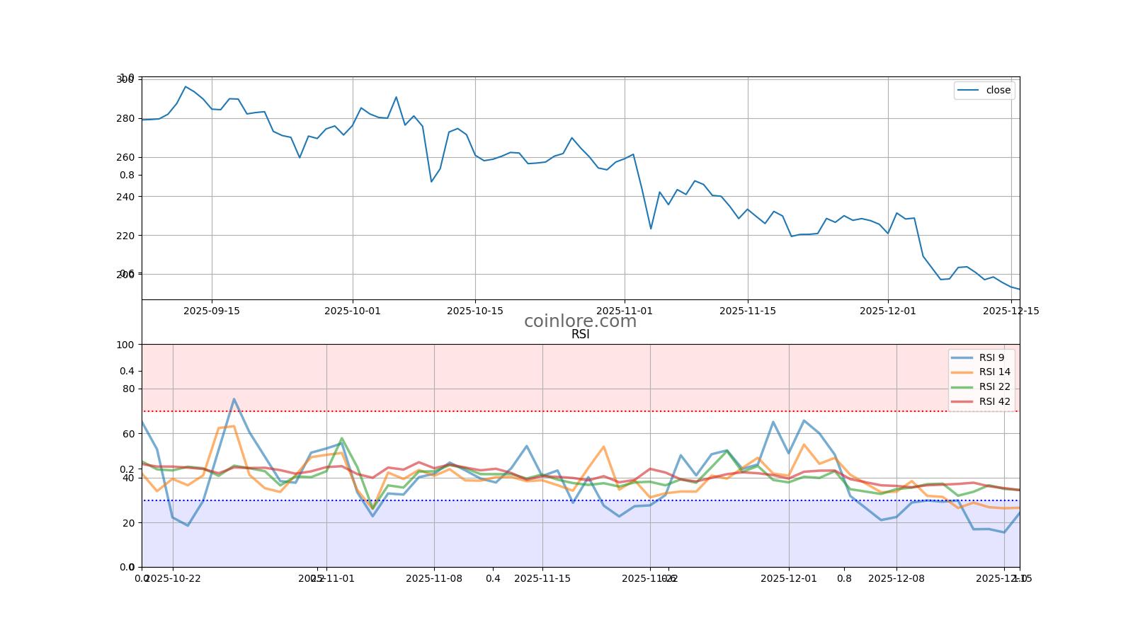 SAKE RSI indicator