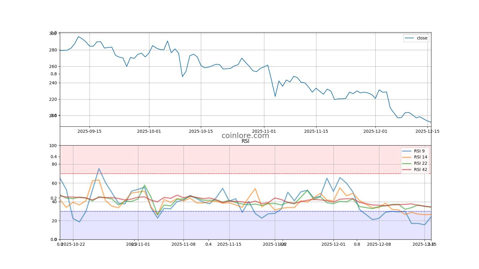 SAKE RSI indicator