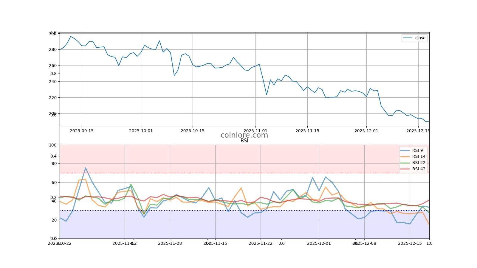 SAKE RSI indicator