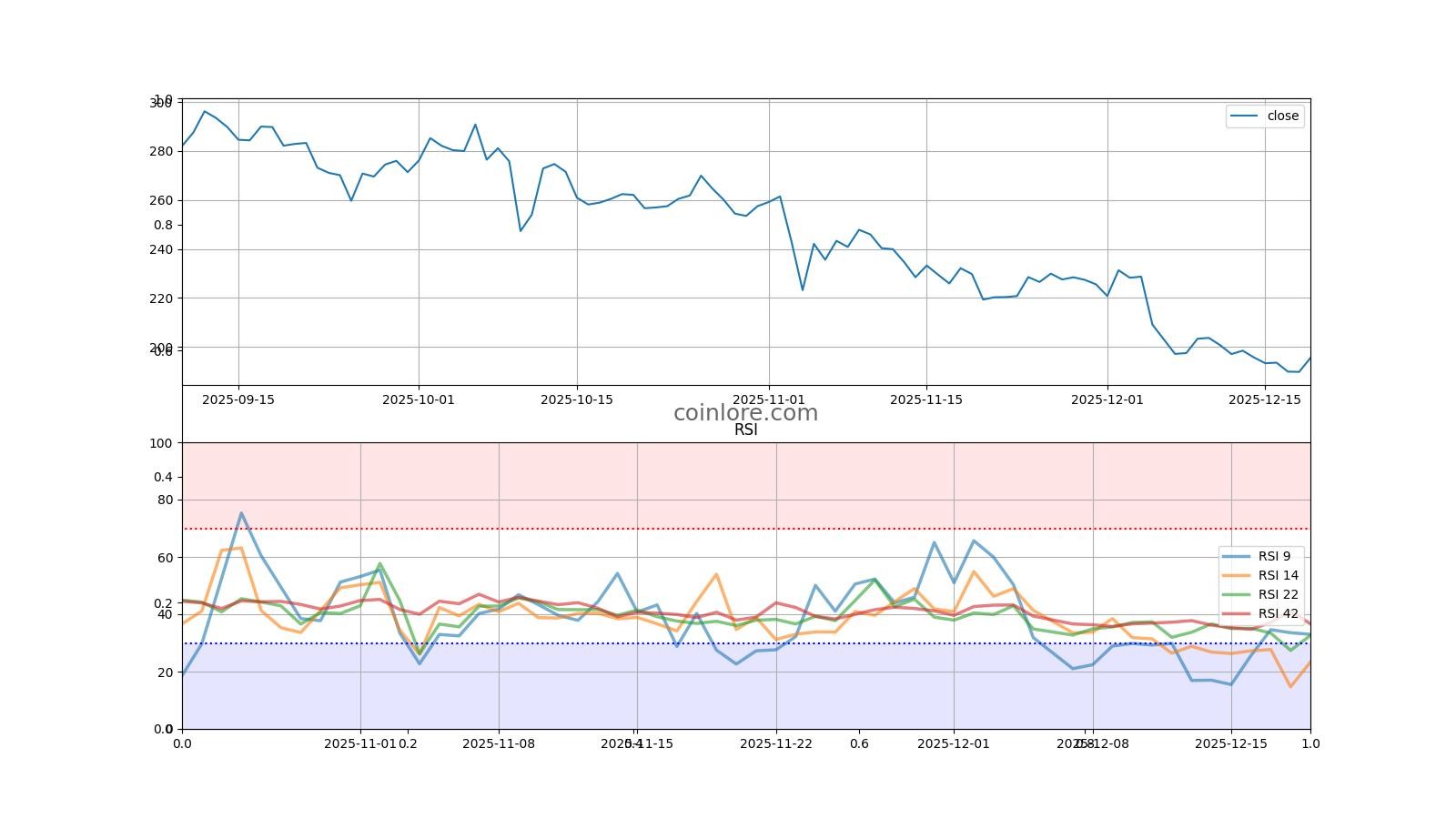 SAKE RSI indicator