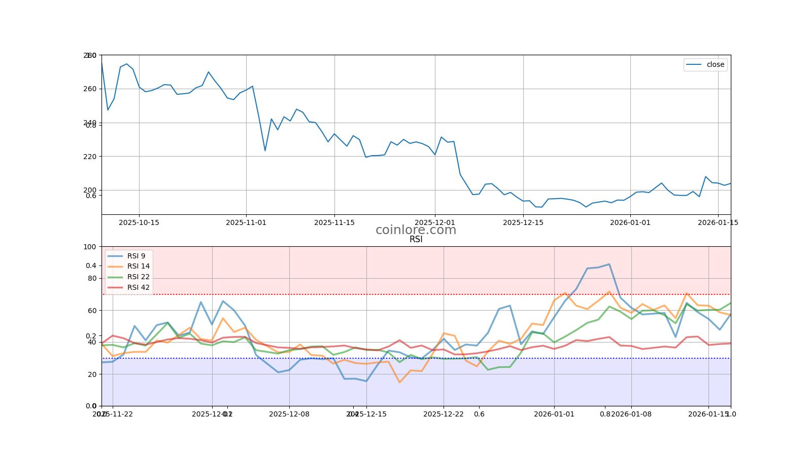 SAKE RSI indicator