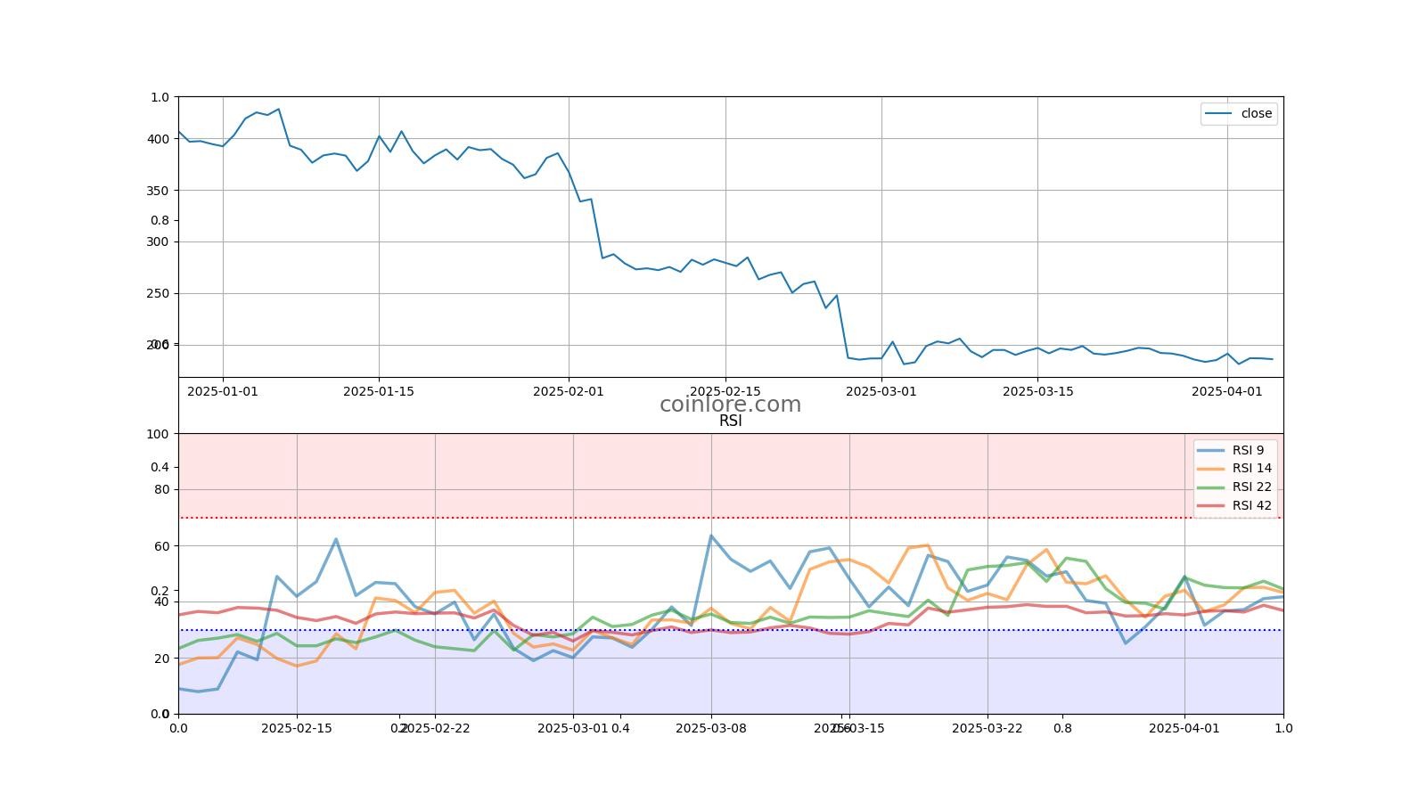SAKE RSI indicator