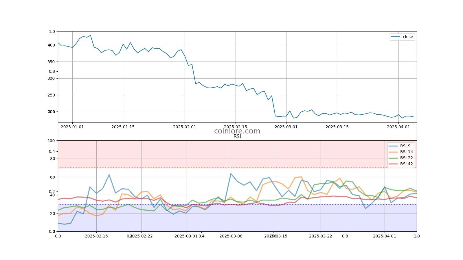 SAKE RSI indicator