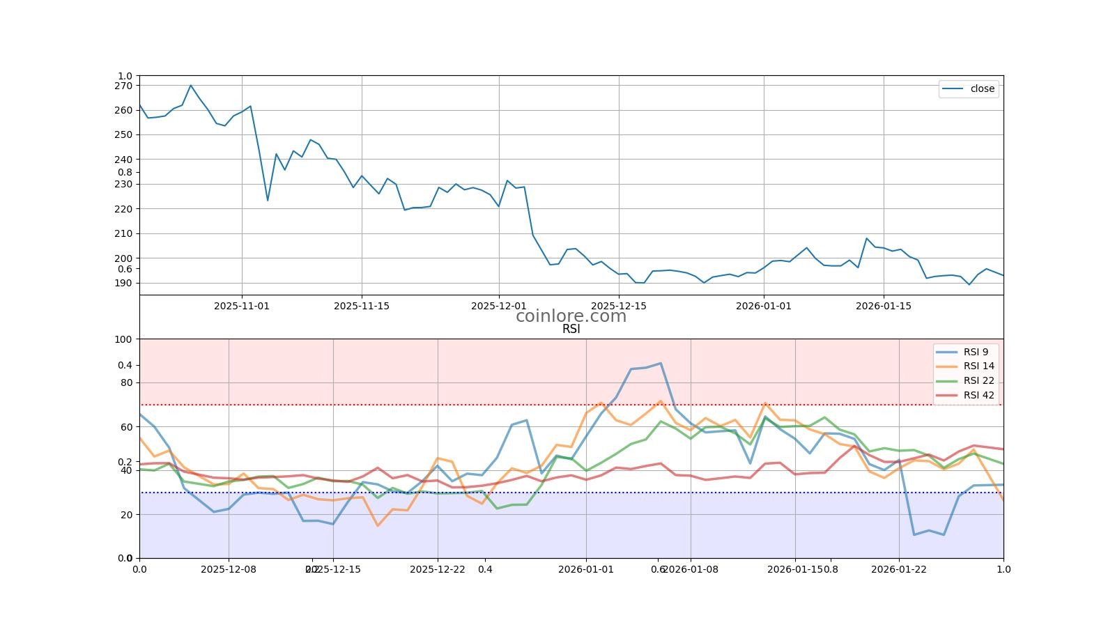 SAKE RSI indicator