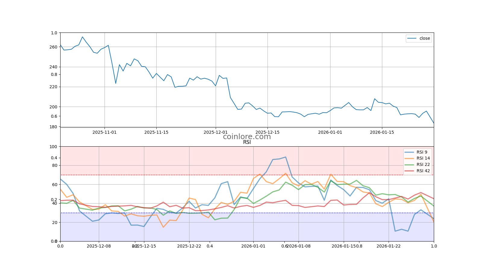 SAKE RSI indicator