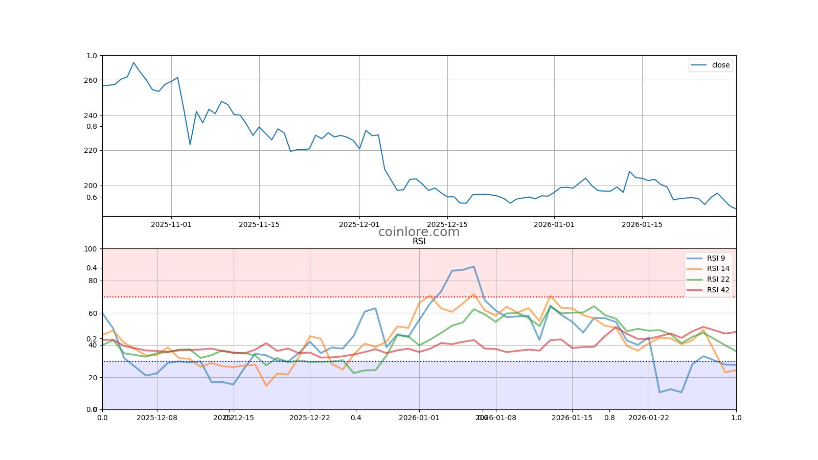 SAKE RSI indicator