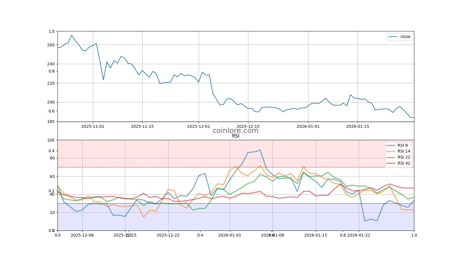 SAKE RSI indicator