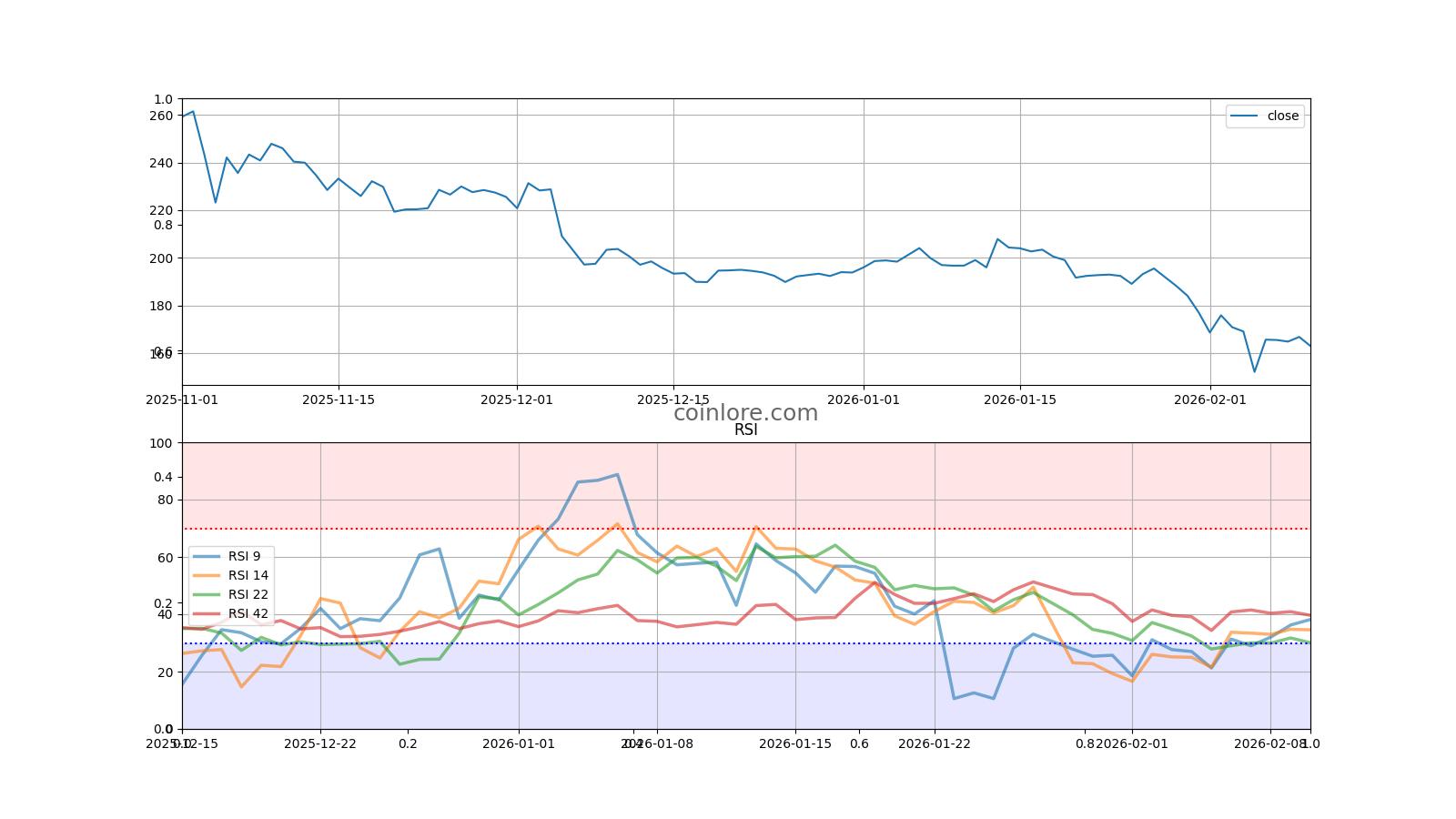 SAKE RSI indicator