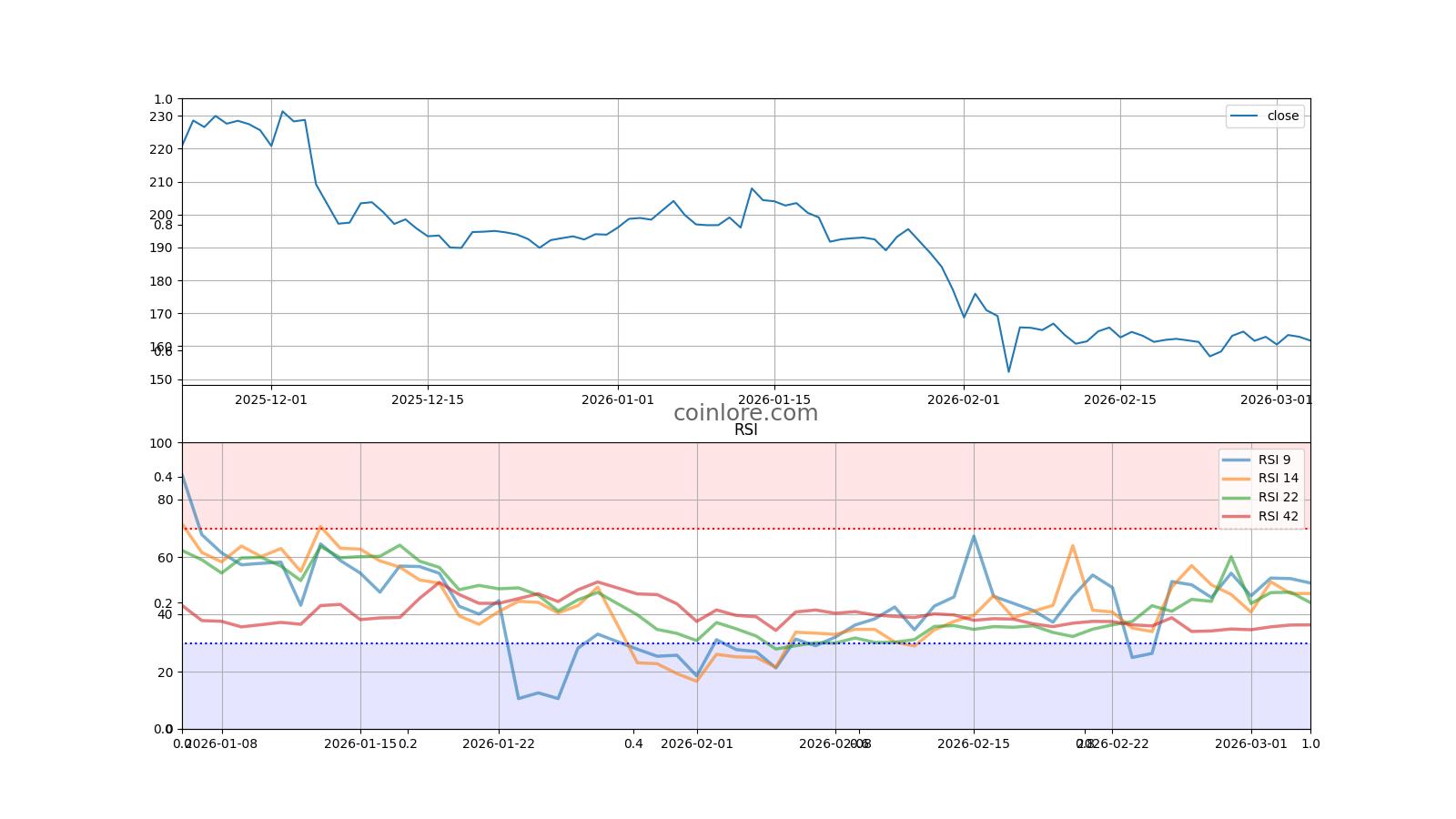 SAKE RSI indicator
