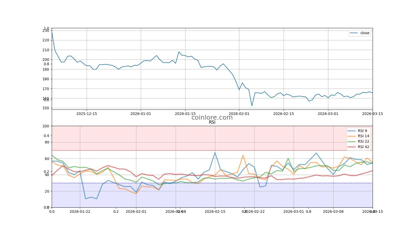 SAKE RSI indicator
