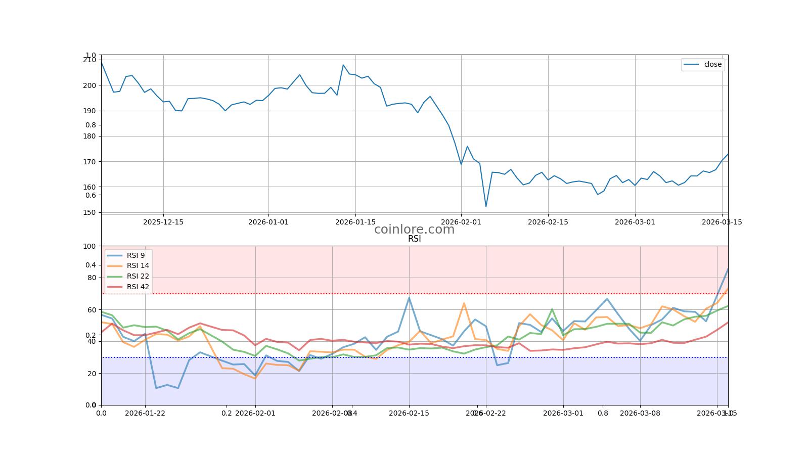 SAKE RSI indicator