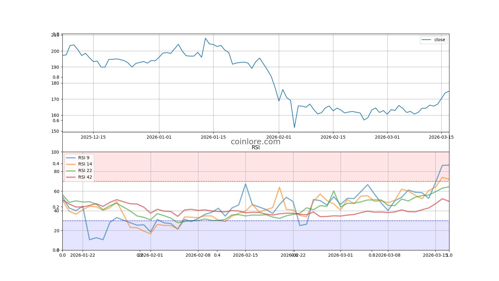 SAKE RSI indicator