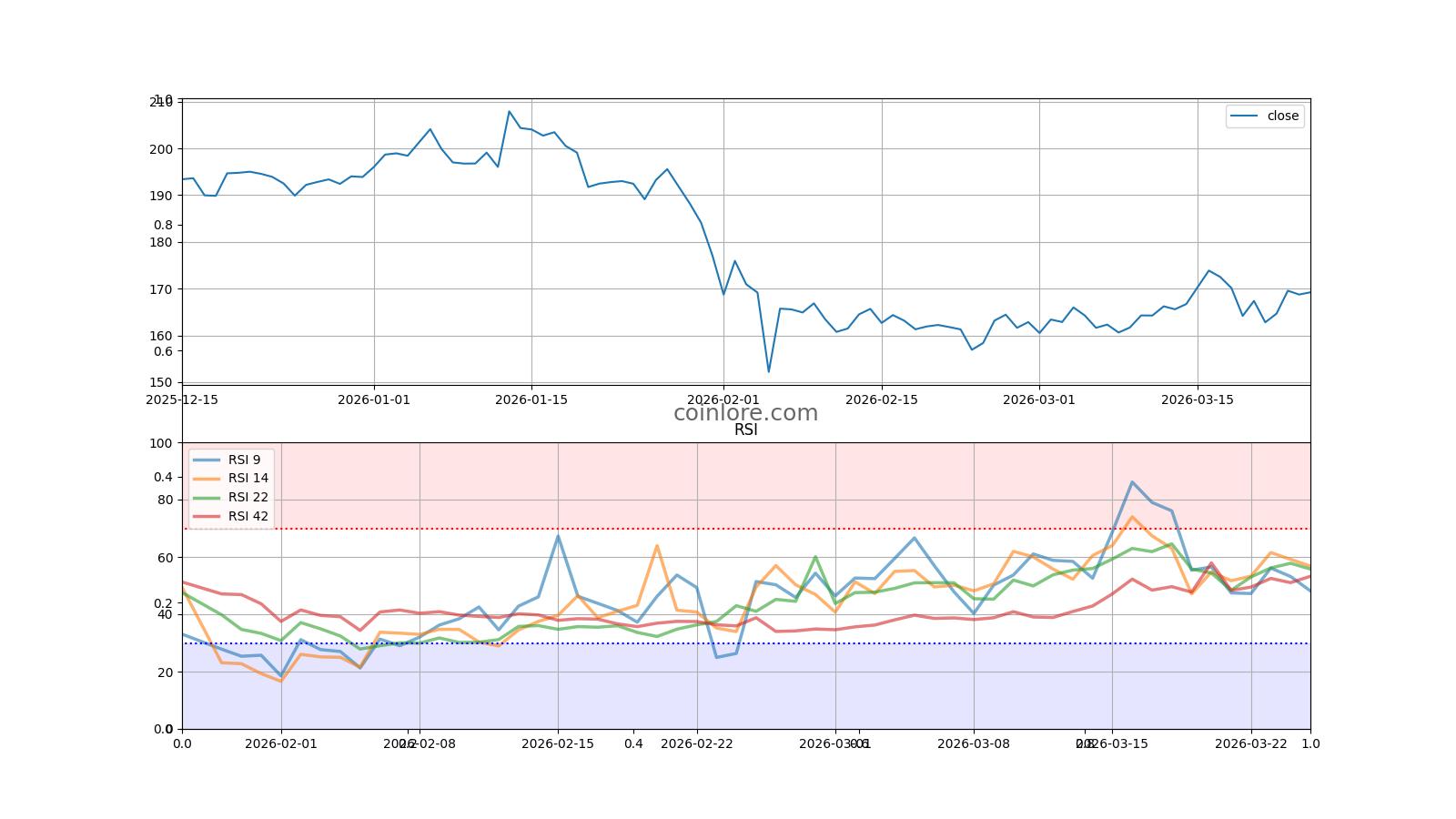 SAKE RSI indicator