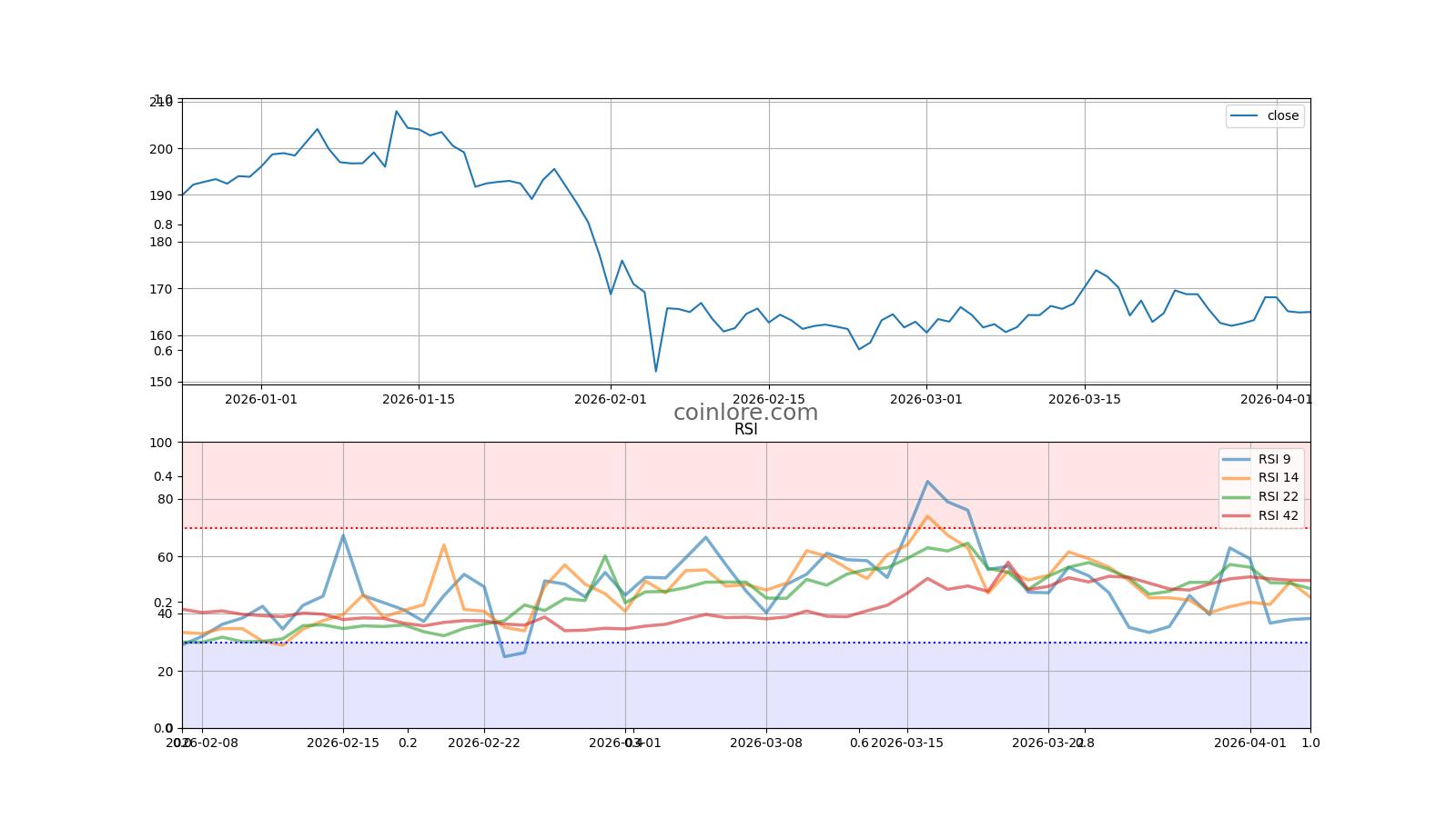 SAKE RSI indicator