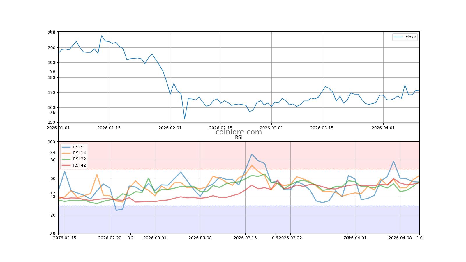 SAKE RSI indicator