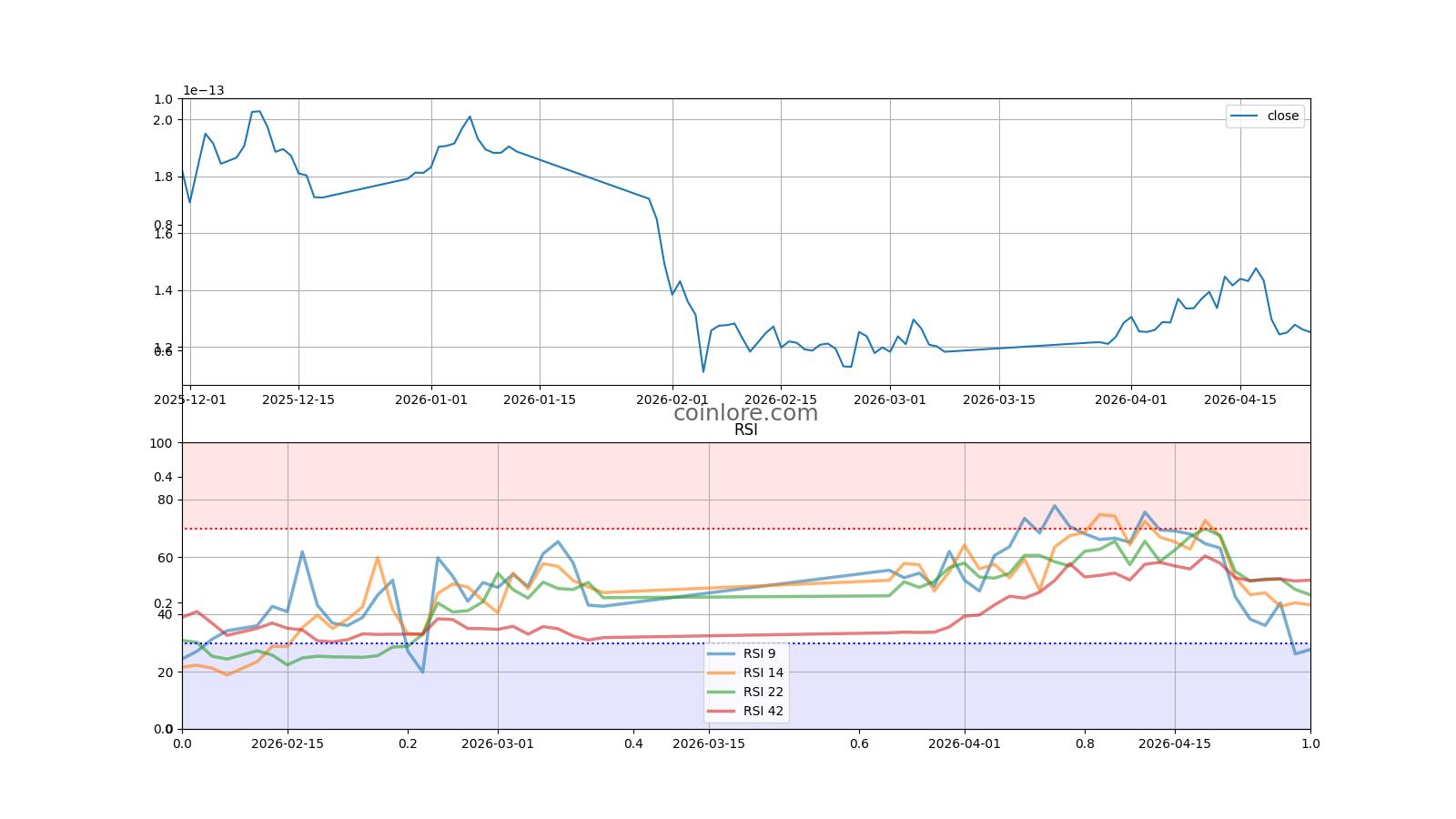 Sakhalin Husky RSI indicator