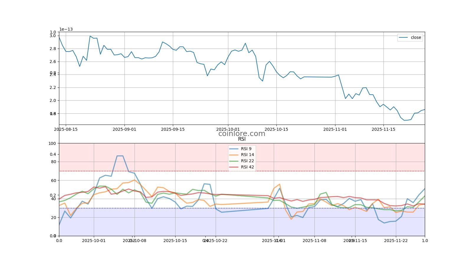 Sakhalin Husky RSI indicator