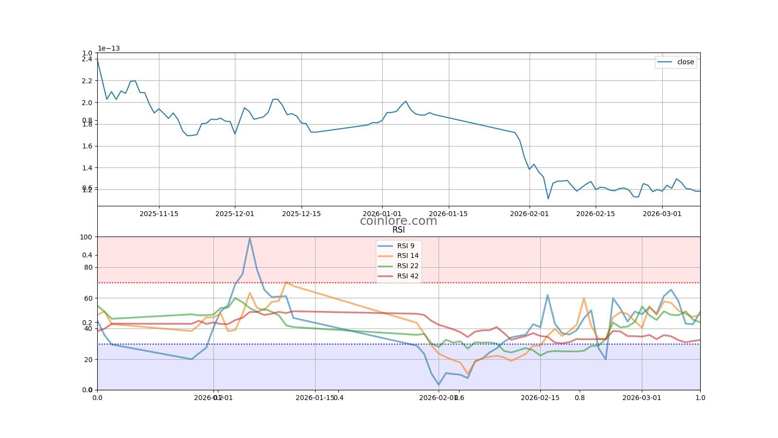 Sakhalin Husky RSI indicator