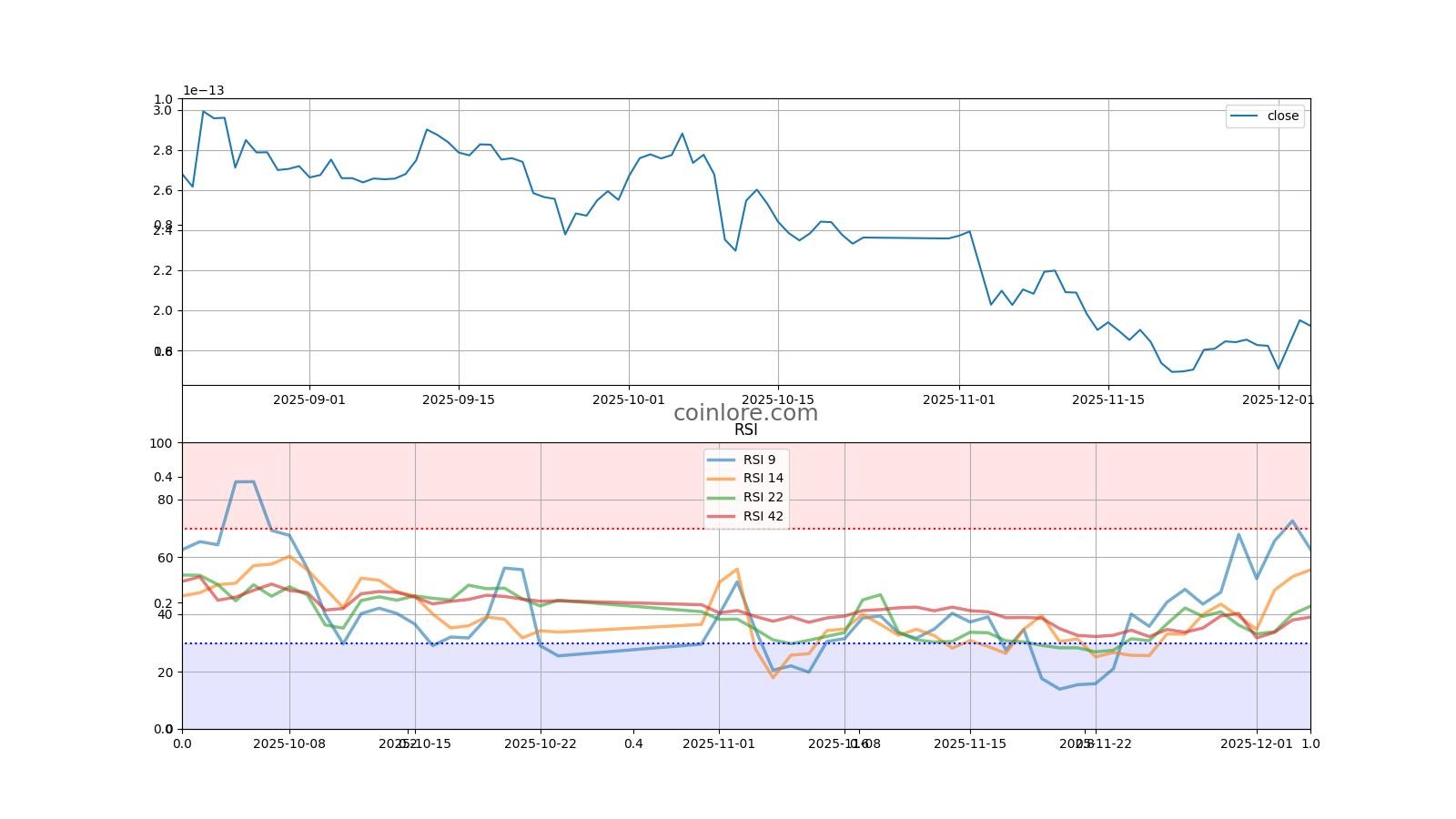 Sakhalin Husky RSI indicator