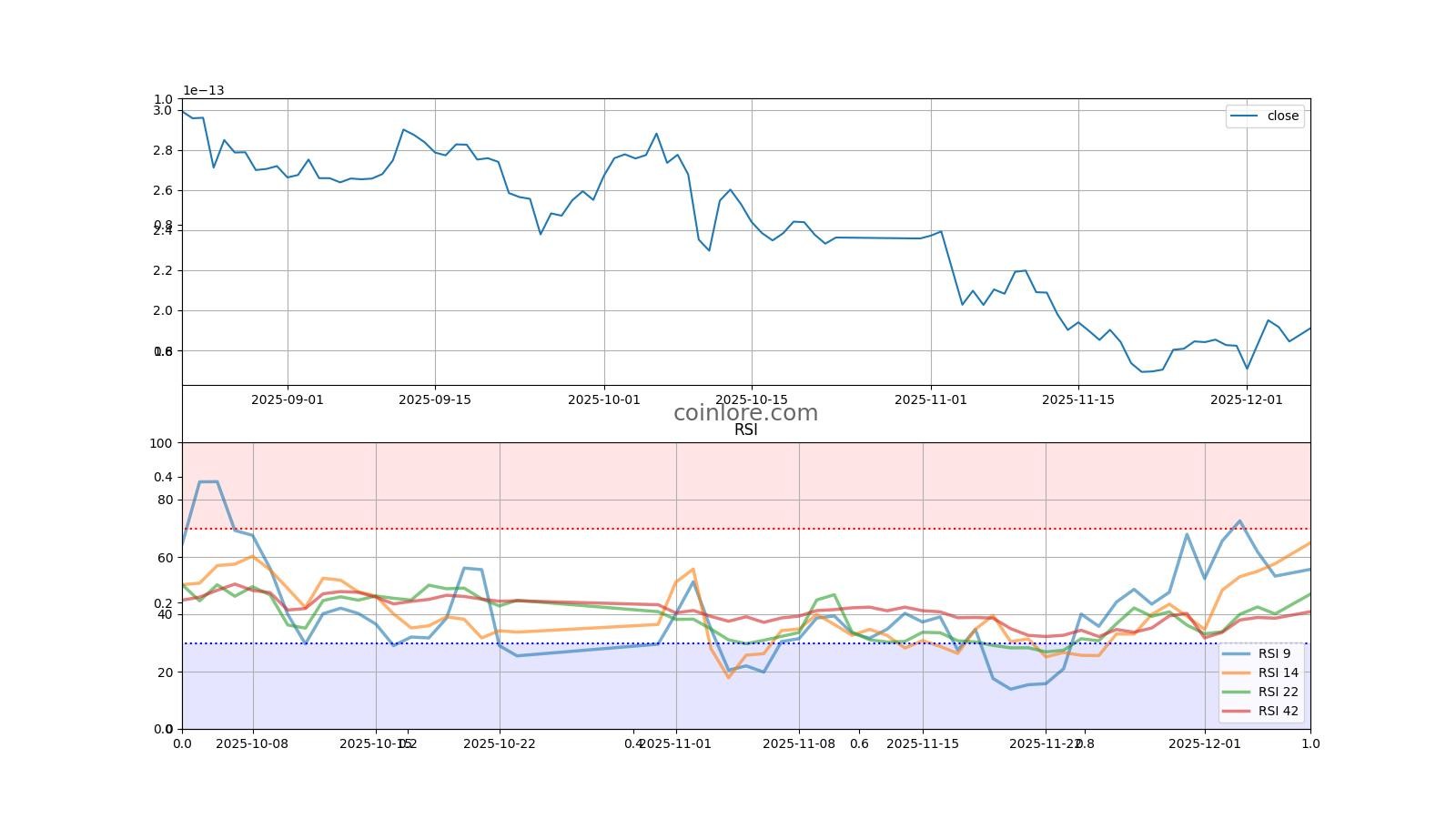 Sakhalin Husky RSI indicator