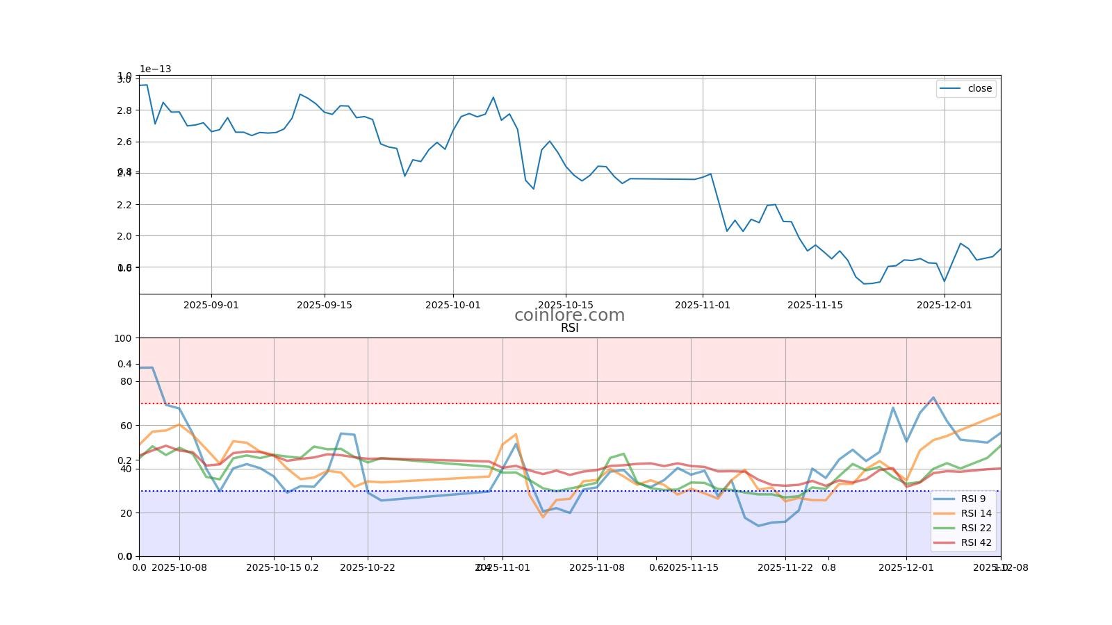 Sakhalin Husky RSI indicator