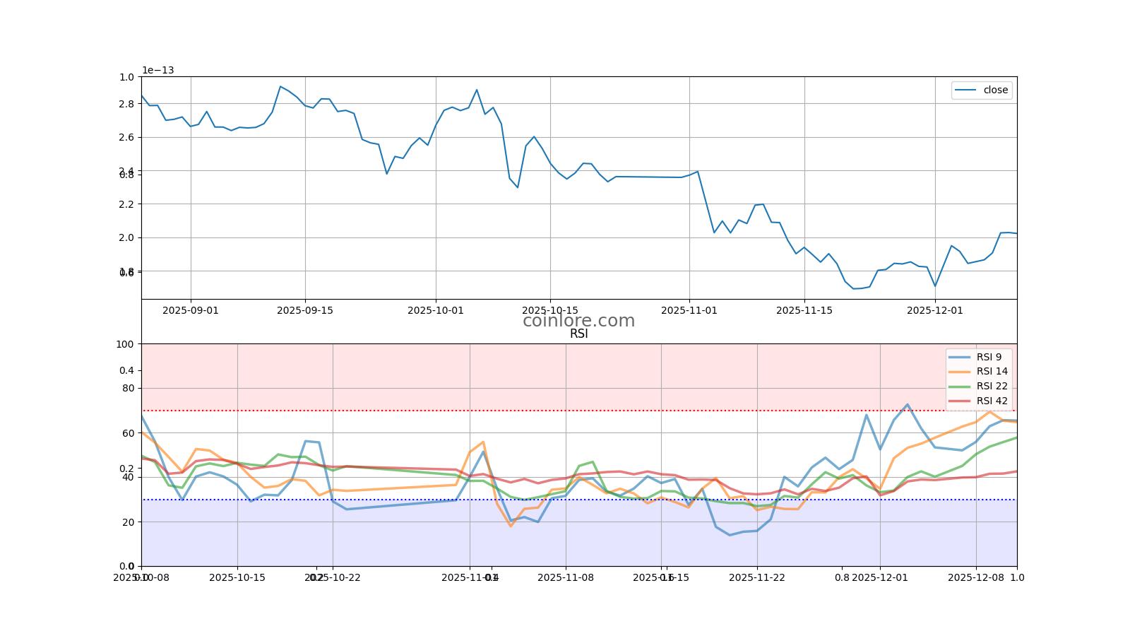 Sakhalin Husky RSI indicator