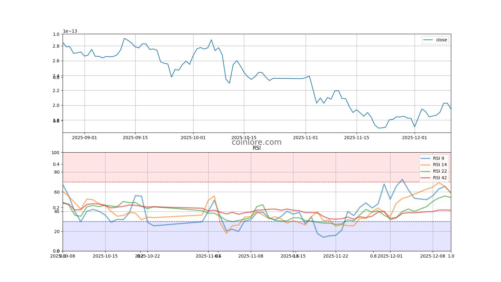 Sakhalin Husky RSI indicator