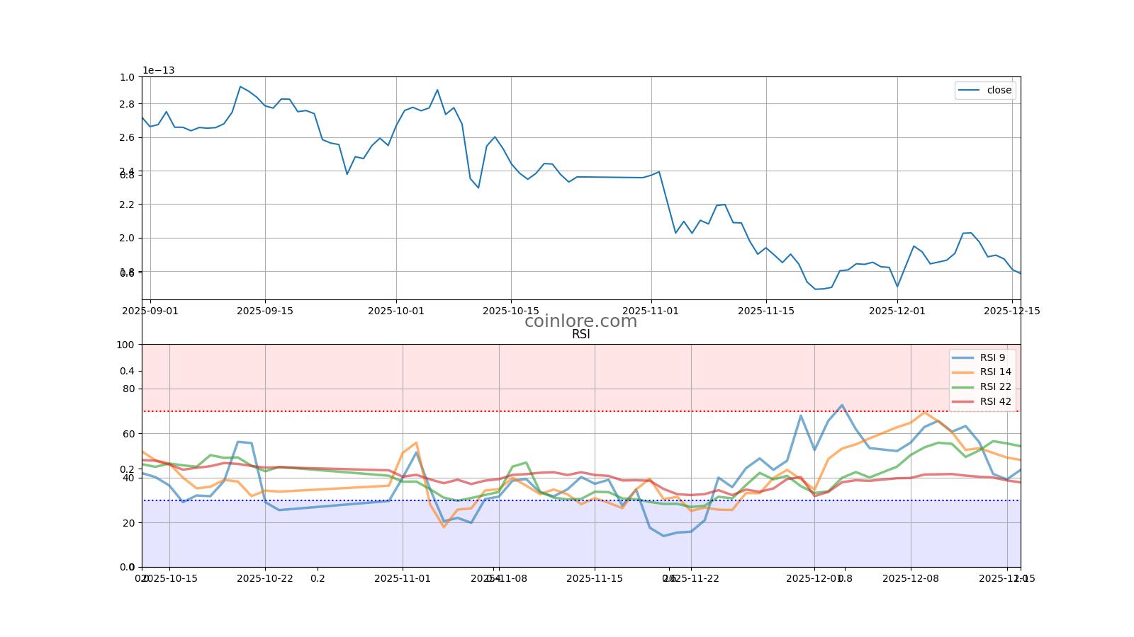 Sakhalin Husky RSI indicator