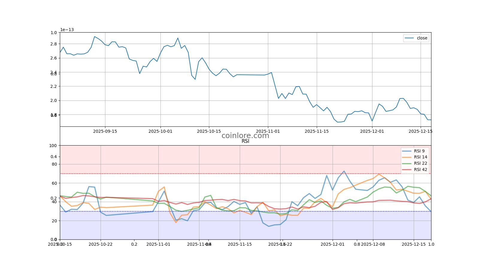 Sakhalin Husky RSI indicator