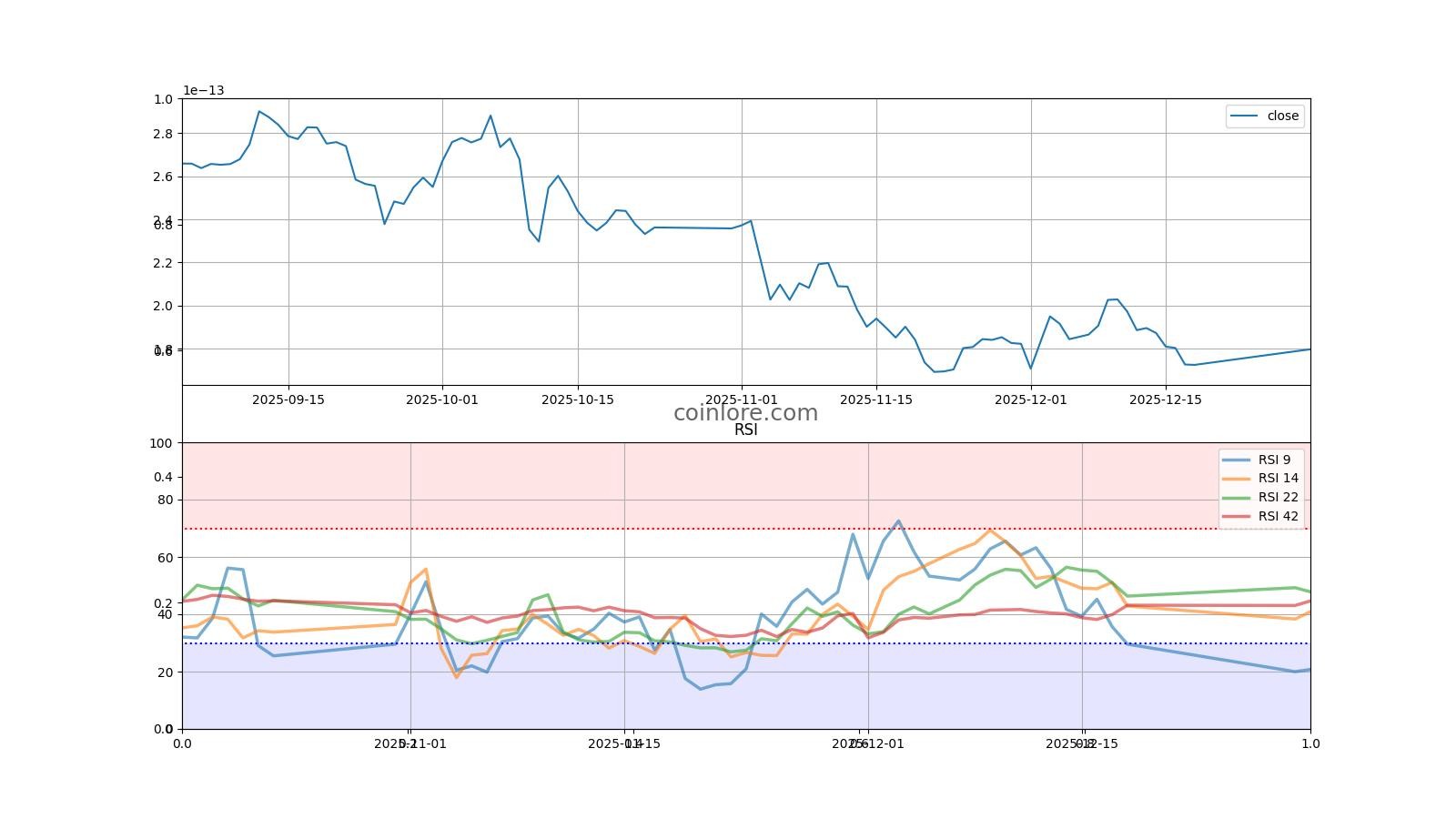Sakhalin Husky RSI indicator