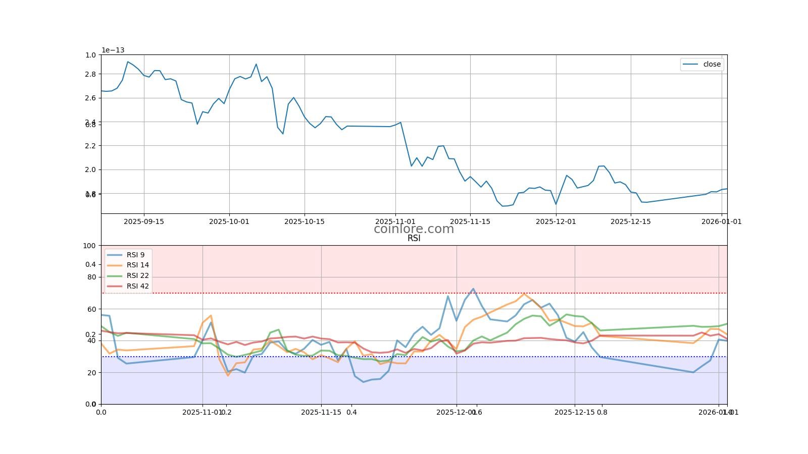 Sakhalin Husky RSI indicator