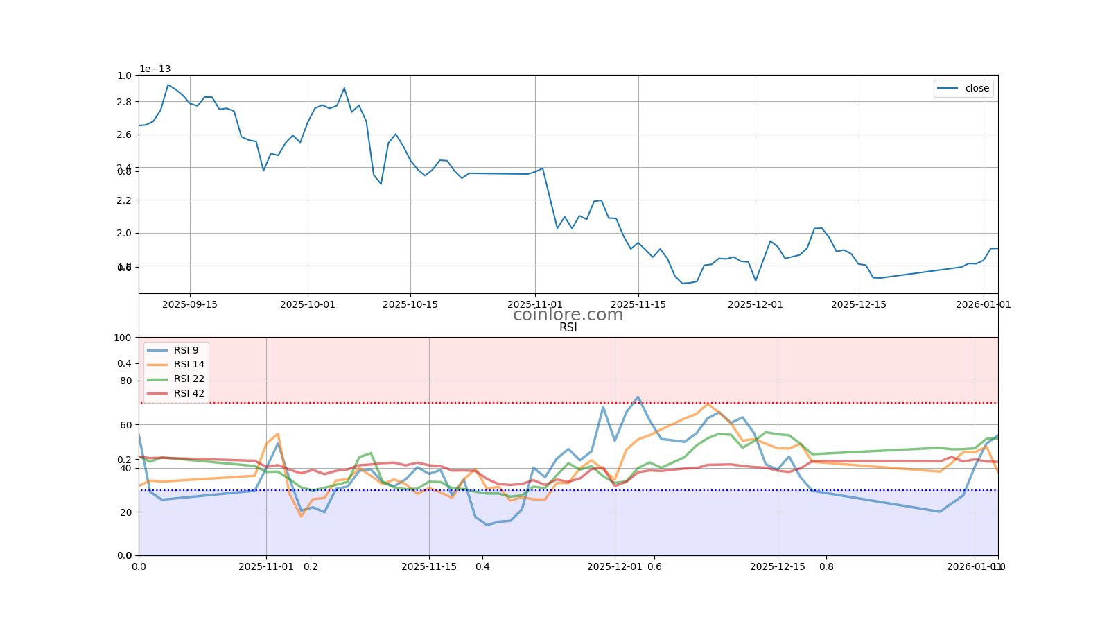 Sakhalin Husky RSI indicator