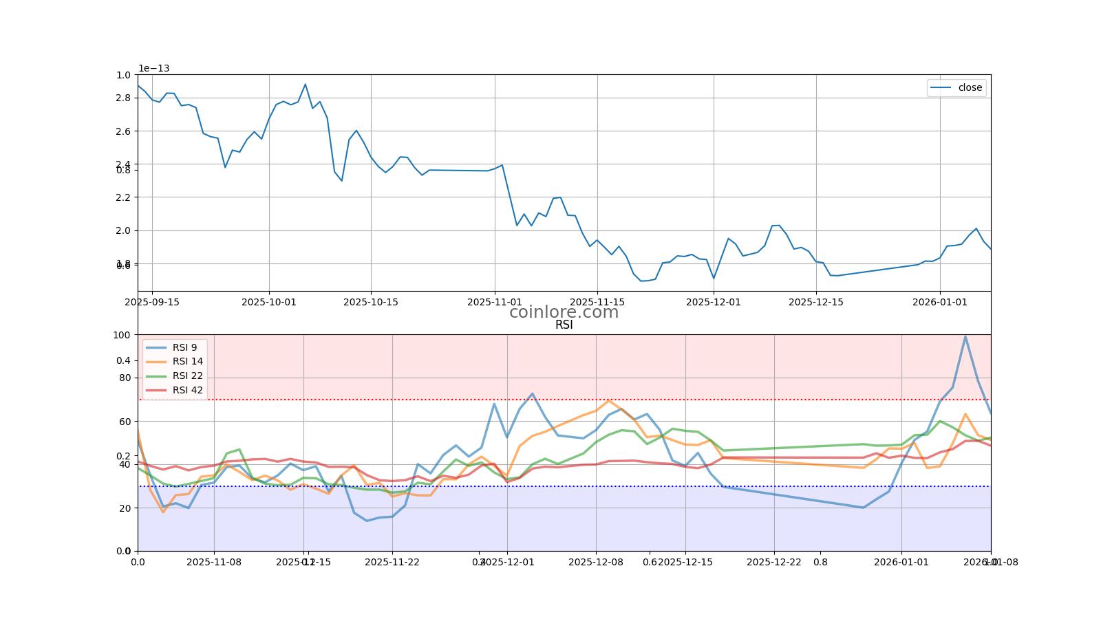 Sakhalin Husky RSI indicator