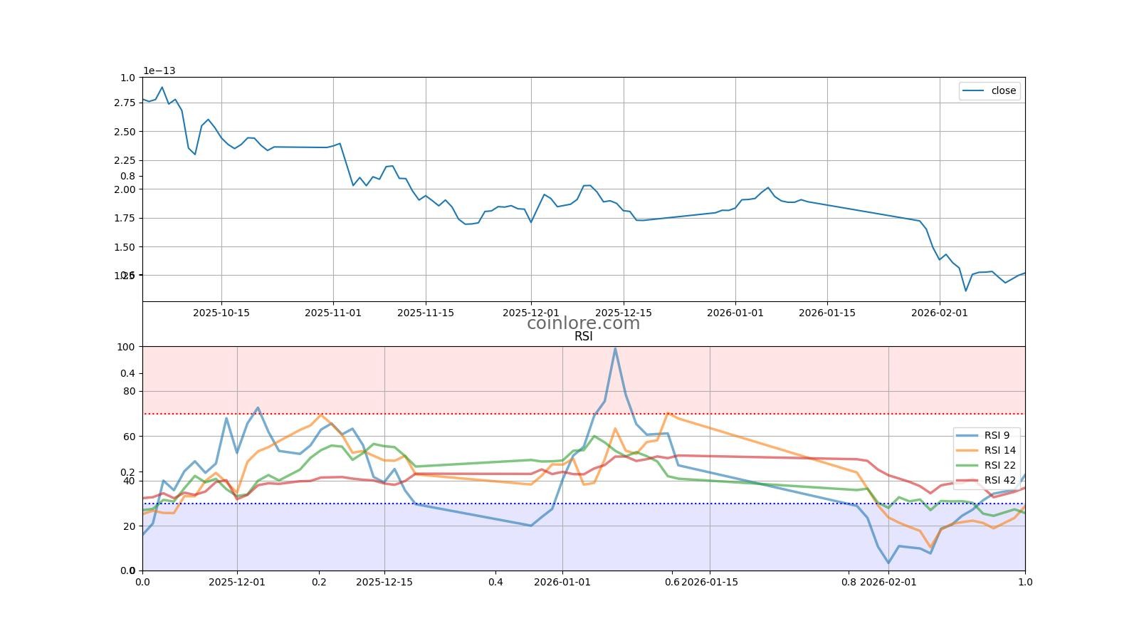 Sakhalin Husky RSI indicator