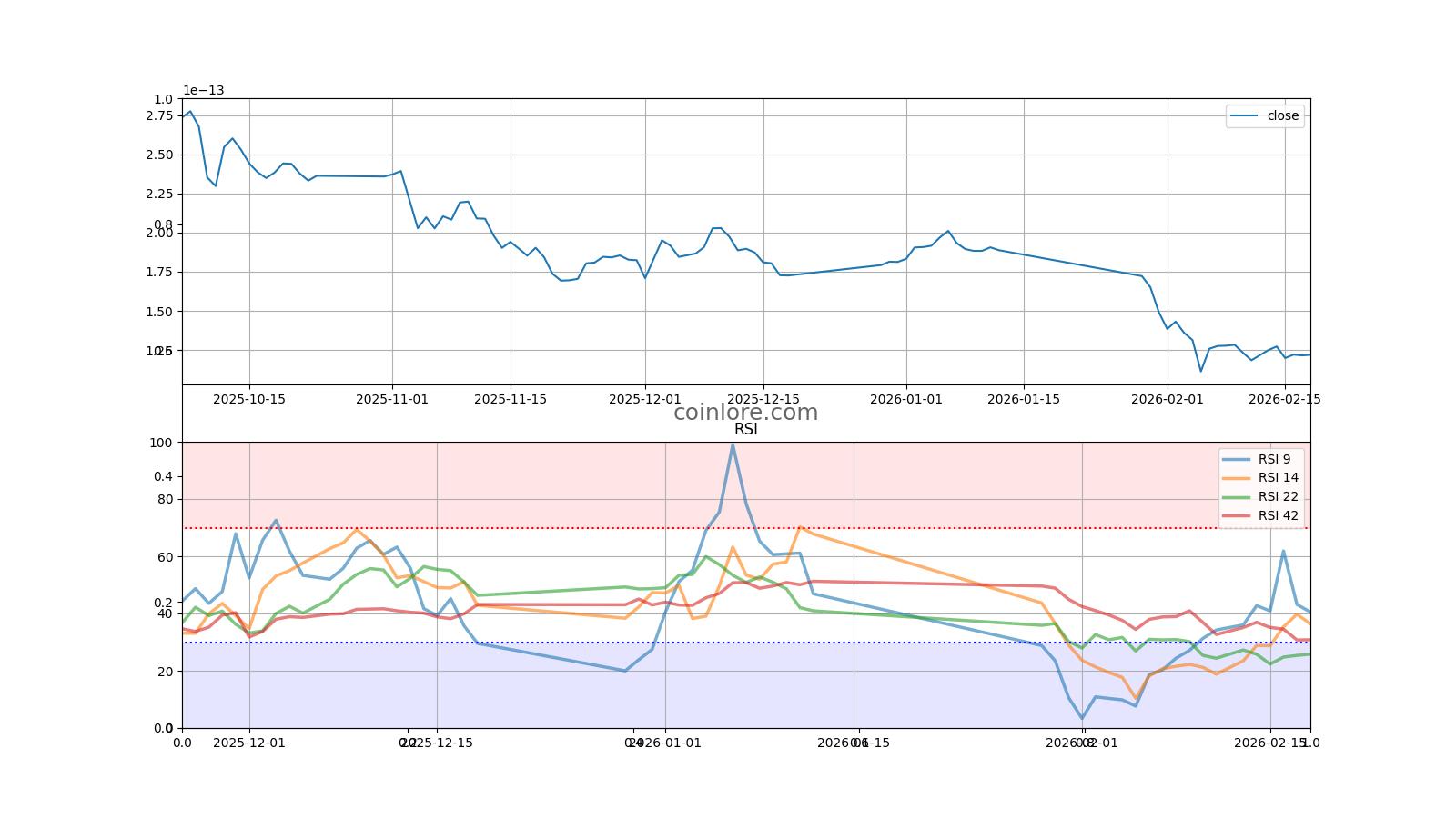 Sakhalin Husky RSI indicator