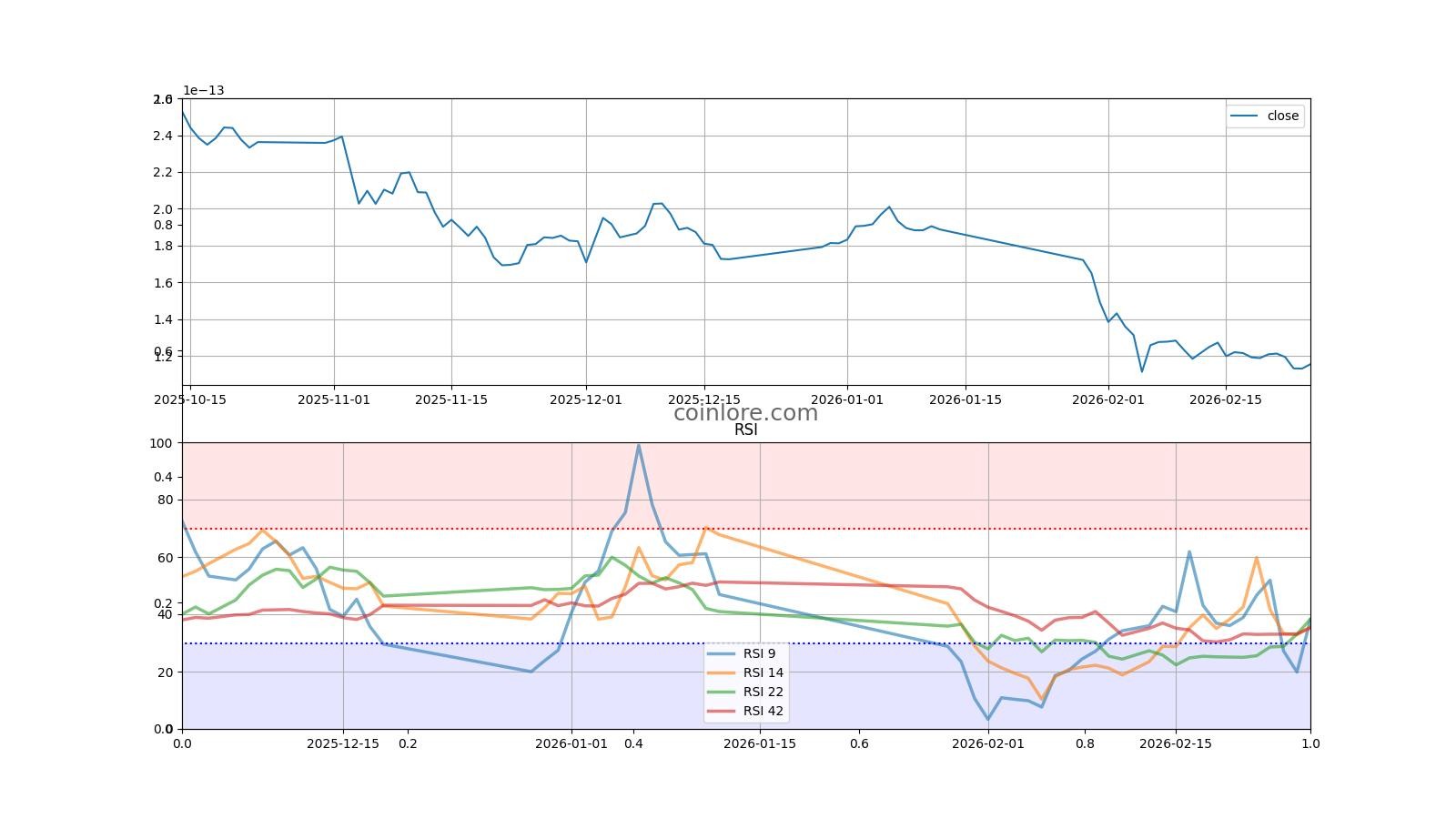 Sakhalin Husky RSI indicator