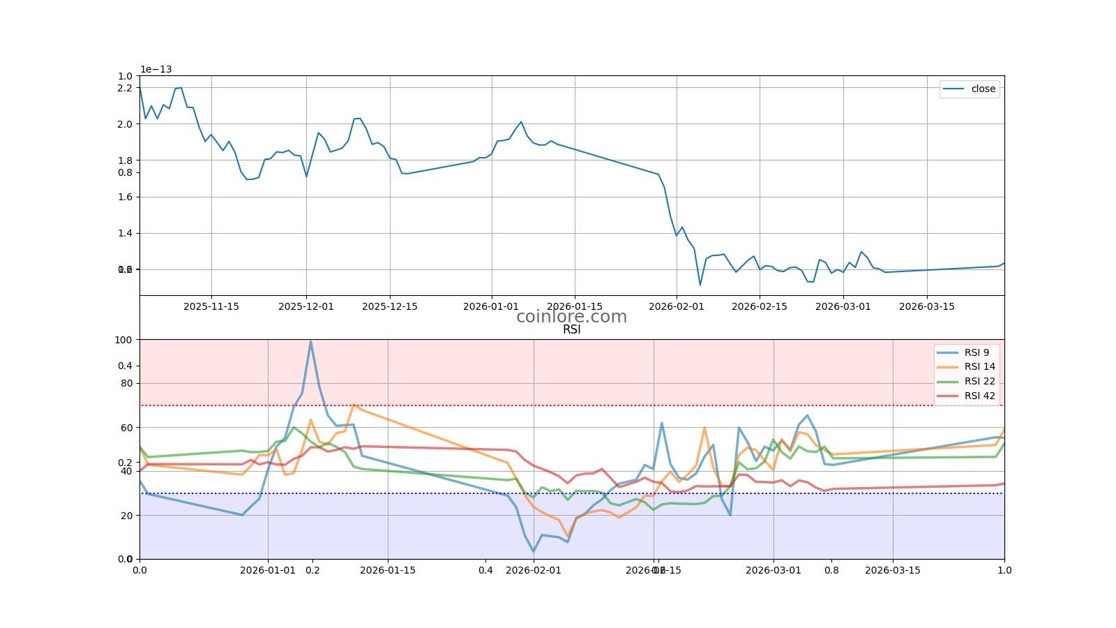 Sakhalin Husky RSI indicator