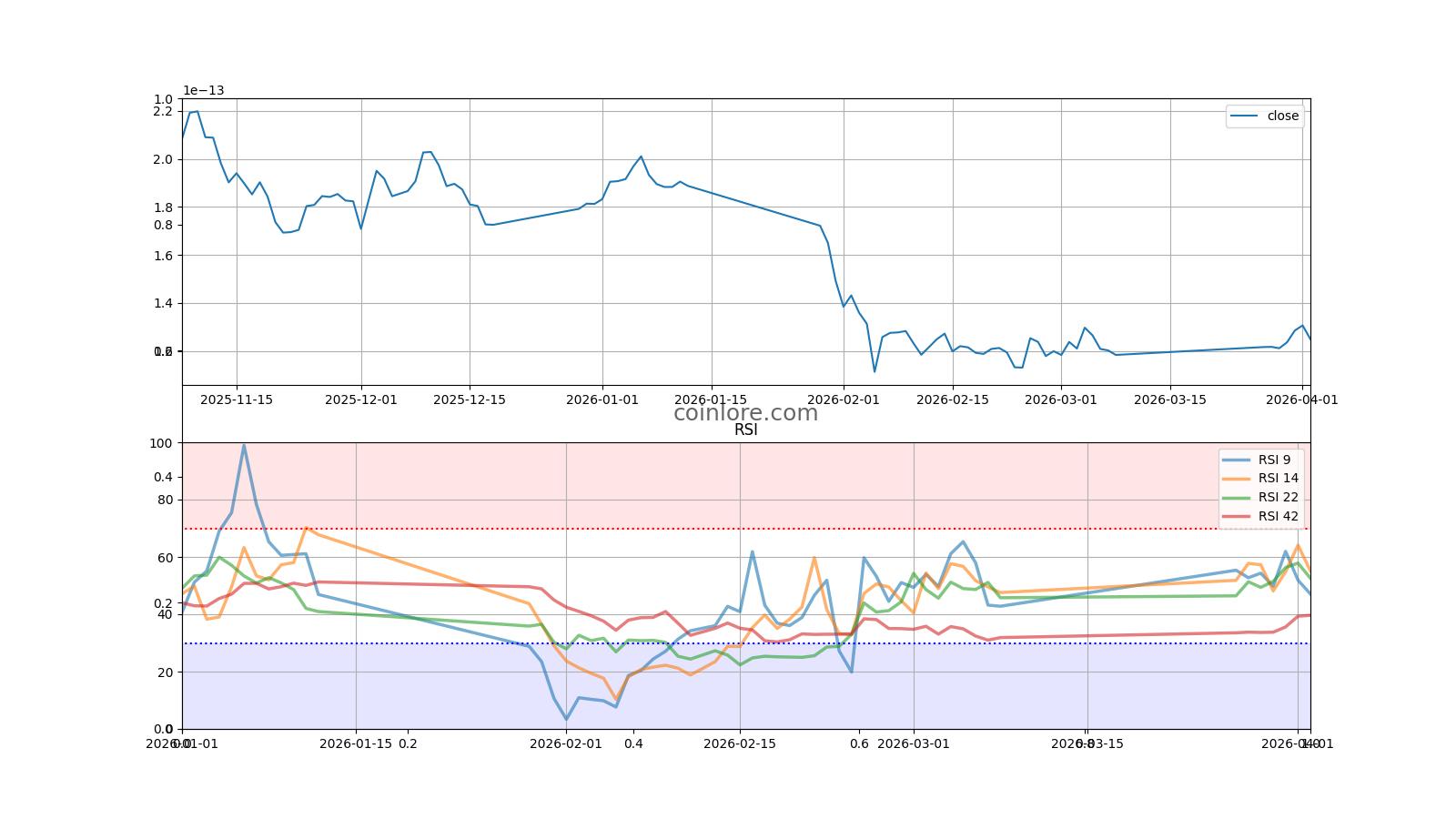 Sakhalin Husky RSI indicator