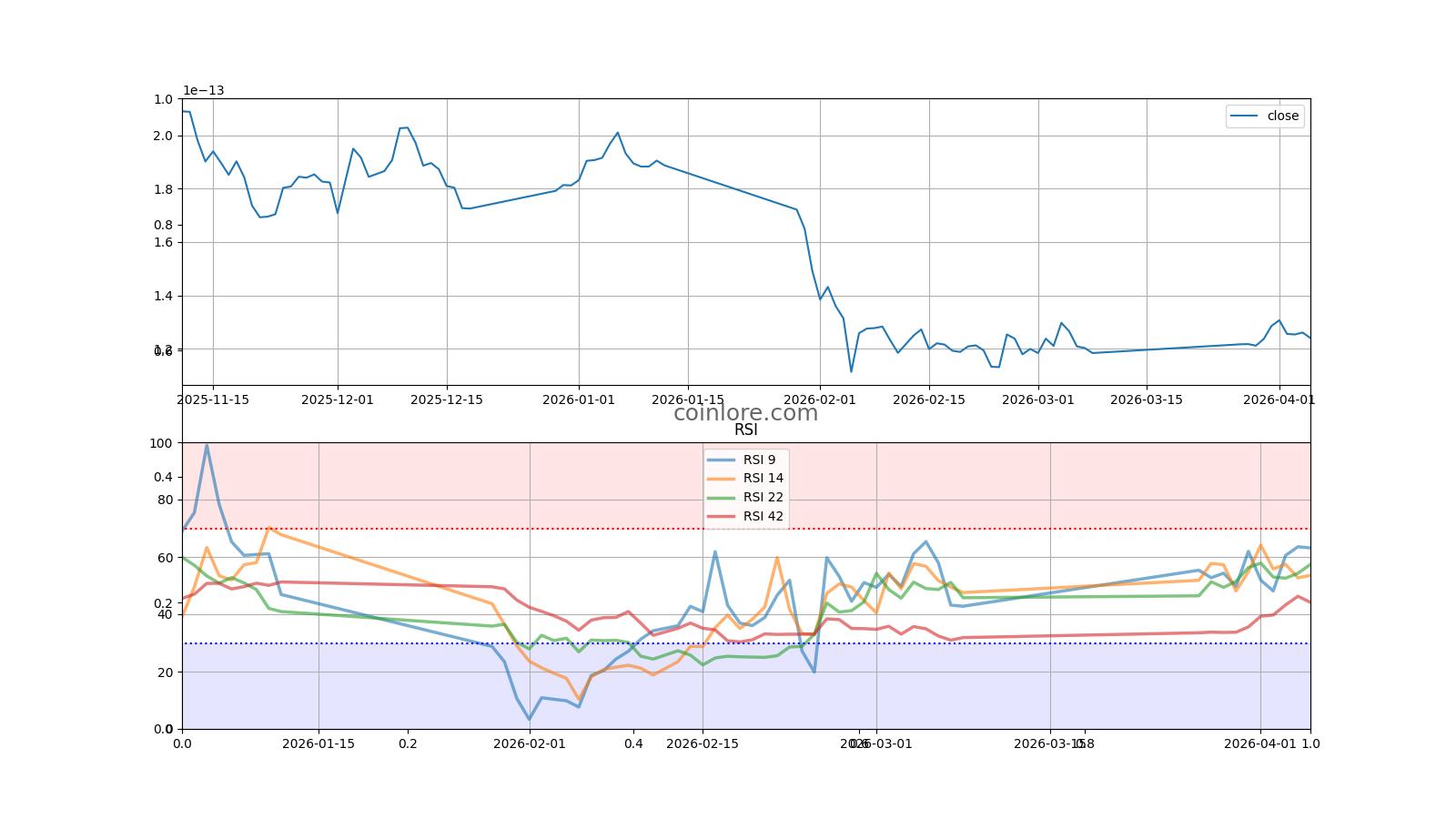 Sakhalin Husky RSI indicator