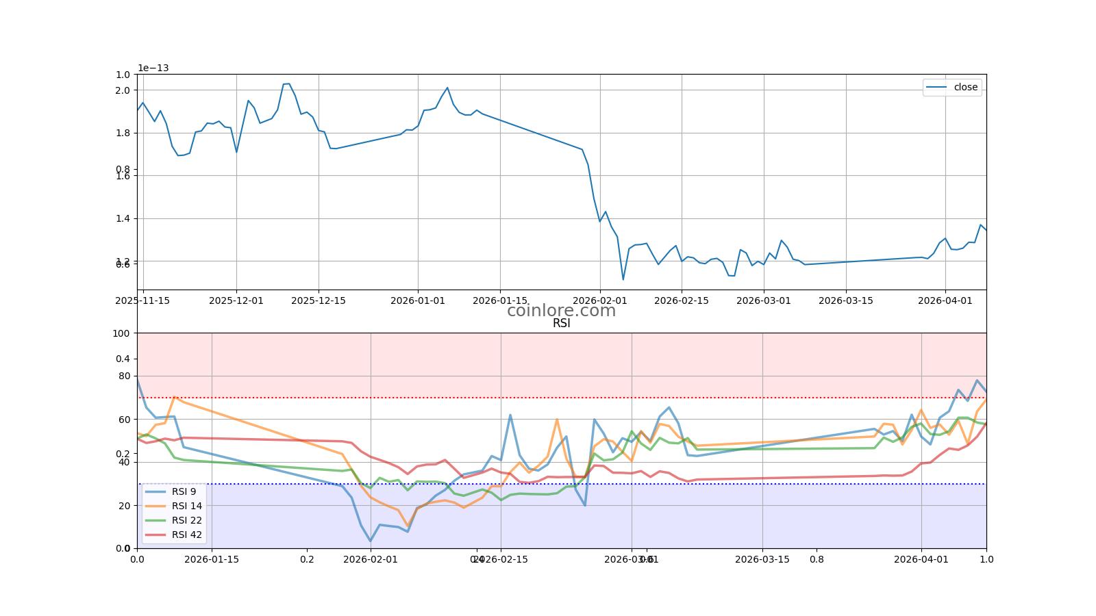 Sakhalin Husky RSI indicator