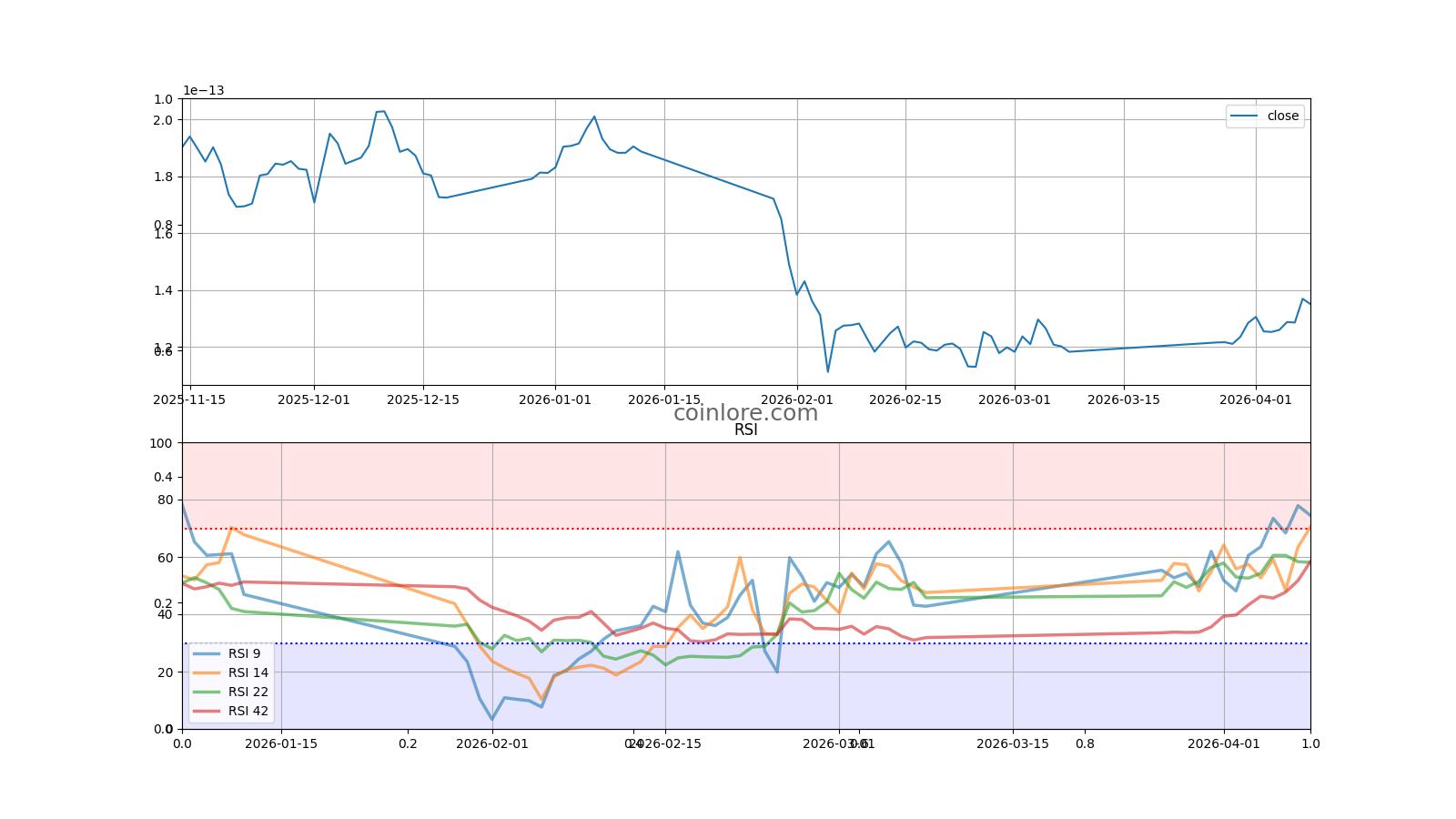 Sakhalin Husky RSI indicator