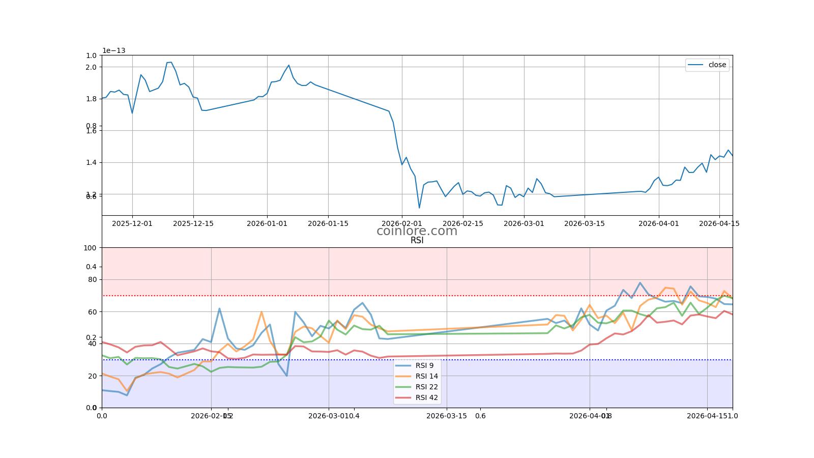 Sakhalin Husky RSI indicator