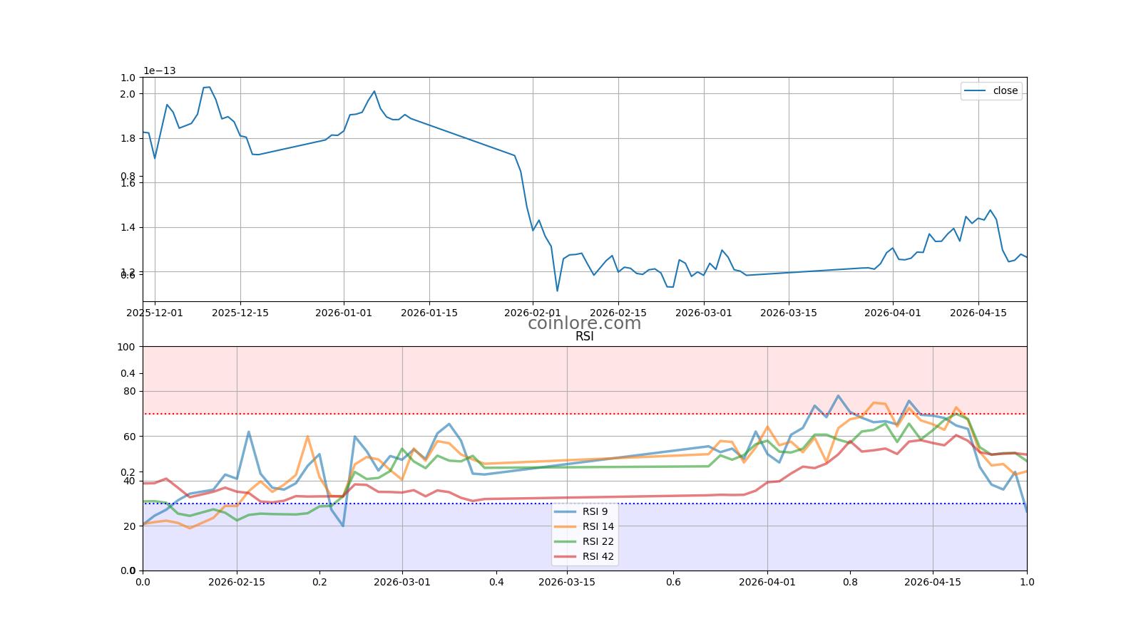 Sakhalin Husky RSI indicator
