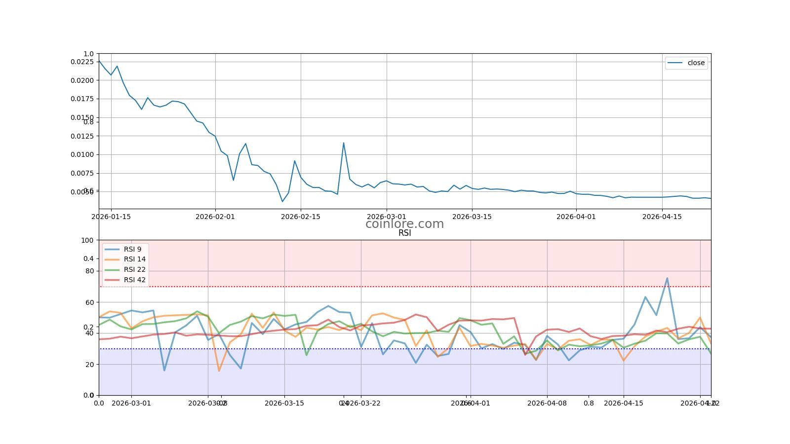 SAKURA UNITED PLATFORM RSI indicator