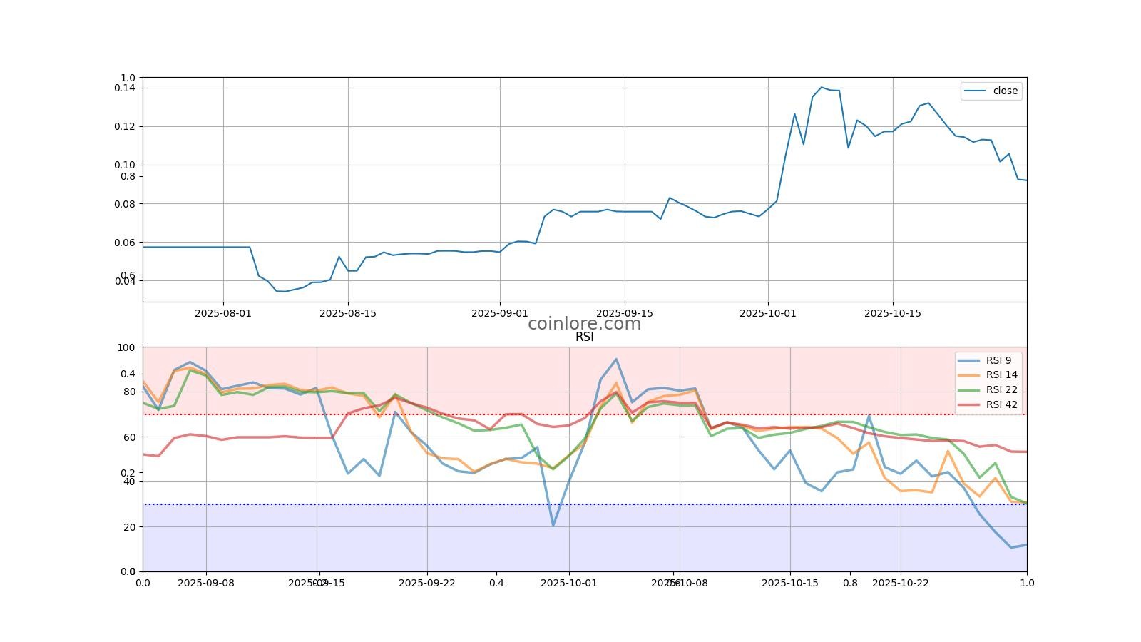 SAKURA UNITED PLATFORM RSI indicator