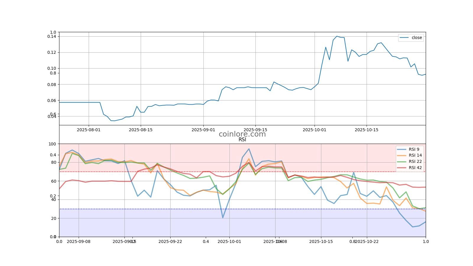 SAKURA UNITED PLATFORM RSI indicator