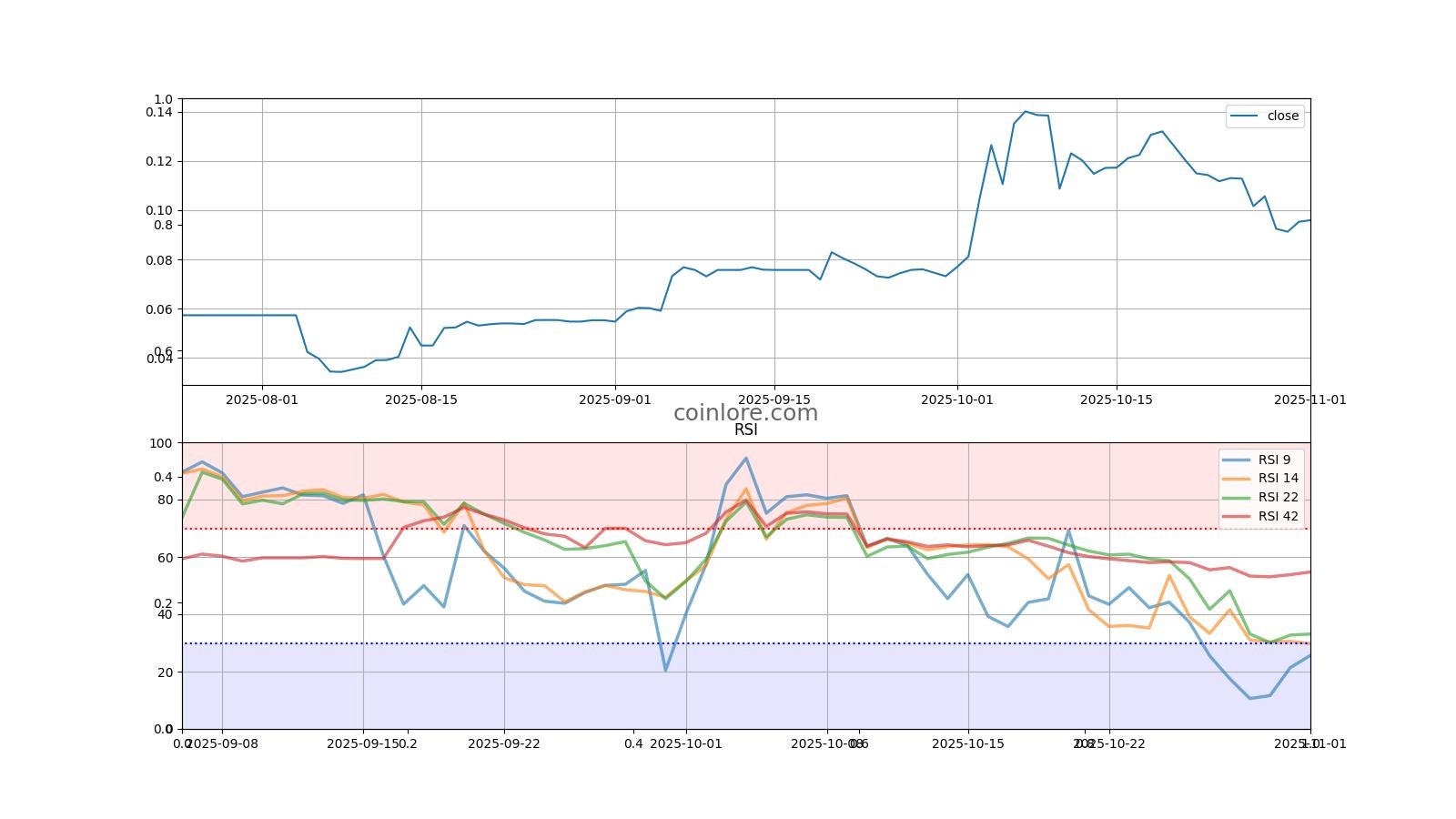 SAKURA UNITED PLATFORM RSI indicator