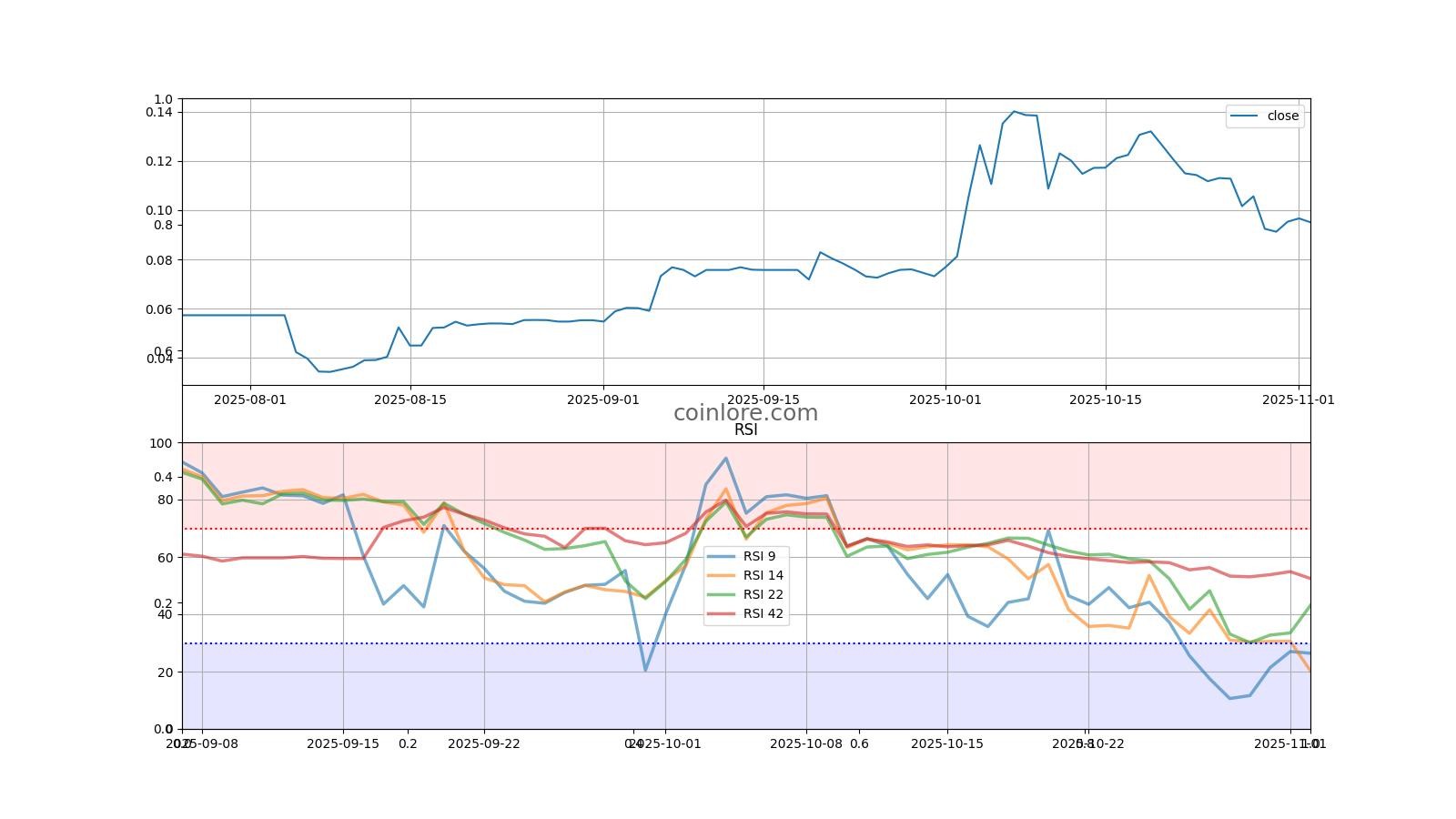 SAKURA UNITED PLATFORM RSI indicator