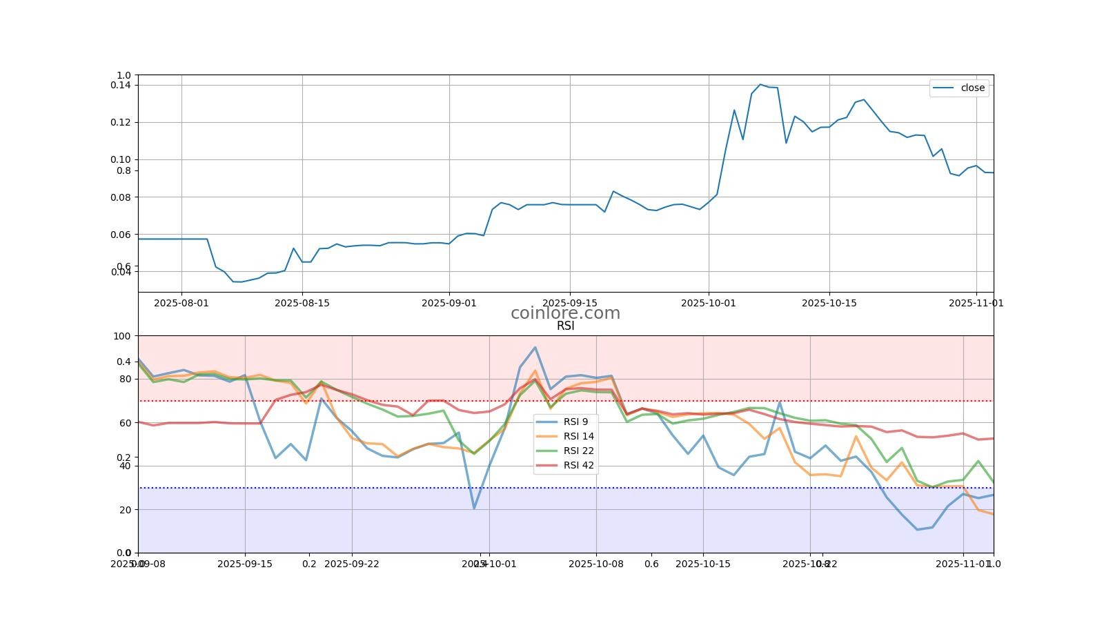 SAKURA UNITED PLATFORM RSI indicator